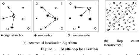 figure 1 from incremental localization algorithm based on regularized iteratively reweighted