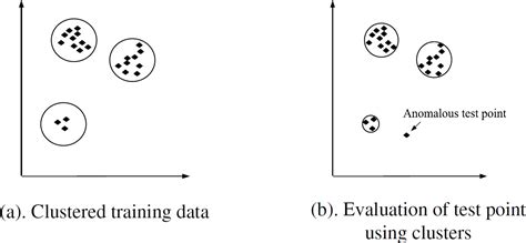 intrusion detection for routing attacks in sensor networks chong eik loo mun yong ng