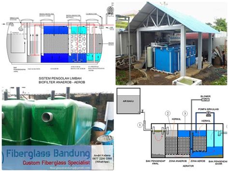 Instalasi Pengolahan Air Limbah Industri Cikarang