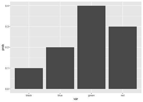 chapitre 1 visualisation avec ggplot2 tutoriel visual