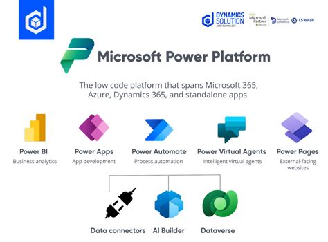 train platform microsoft 365 innovative solutions