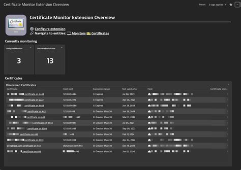 SSL Certificate Monitor Monitoring Observability Dynatrace Hub
