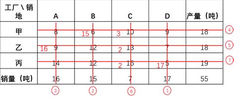 python数学建模—线性规划 python 猿童学 华为云开发者联盟