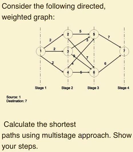 SOLVED Please Bro Quickly Consider The Following Directed Weighted