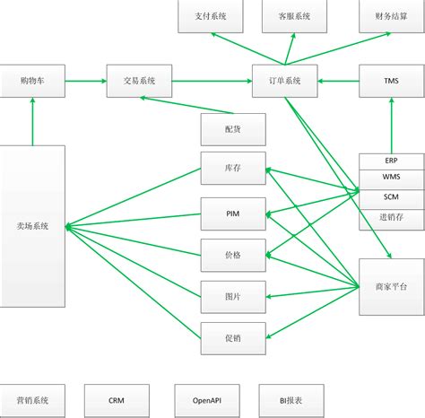 「java」 jvm and jvm参数及调优实战 知乎