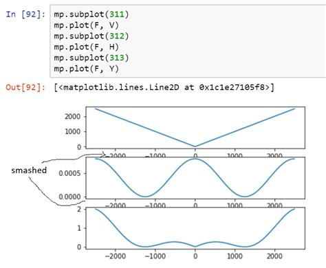 pyplot subplots matplotlib pyplot subplots matplotlib 3 4 3 documentation nawal espinoza