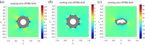 fast active thermal cloaking through pde constrained optimization and reduced order modelling