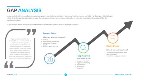 Gap Analysis Powerpoint Template Free FREE PRINTABLE TEMPLATES