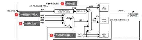 stm32高级定时器之时钟源 stm32 timer clock source 程序员宅基地 程序员宅基地
