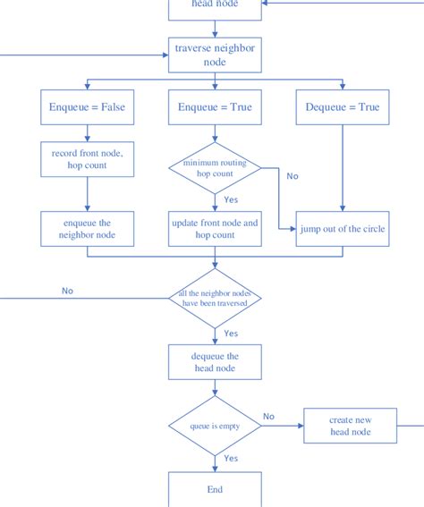 flow chart of multipath algorithm download scientific diagram