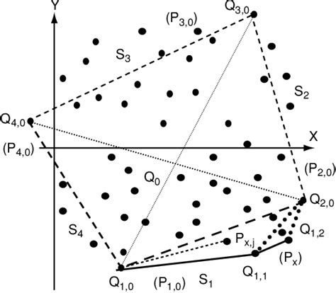 figure 4 from new serial and parallel algorithms for finding convex hull based on clusters