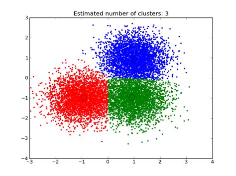 a demo of the mean shift clustering algorithm — scikit learn 0 11 git documentation