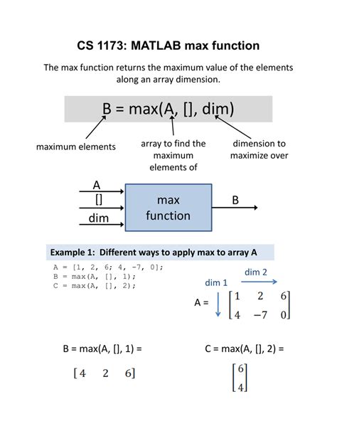 MATLAB Max Function