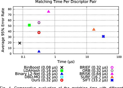 unsupervised deep learning of compact binary descriptors semantic scholar