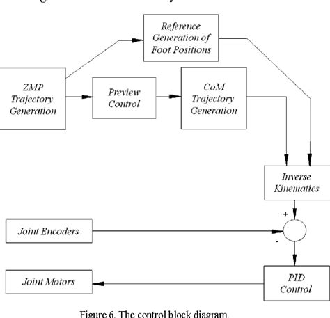 figure 1 from zero moment point based pace reference generation for quadruped robots via preview