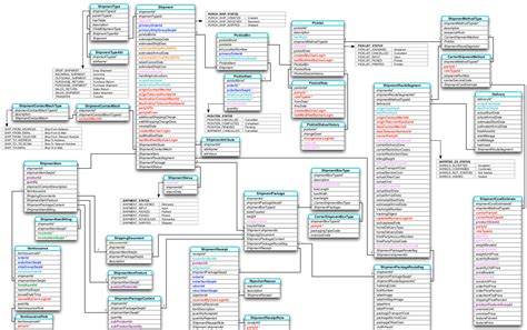 【ddd】学习笔记 数据模型与对象模型 对象模型与数据模型 csdn博客