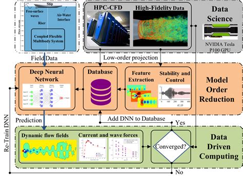 research computational multiphysics laboratory