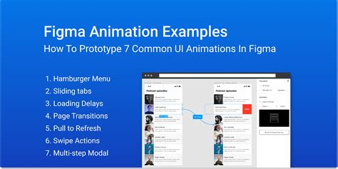 Figma Animation Examples Figma