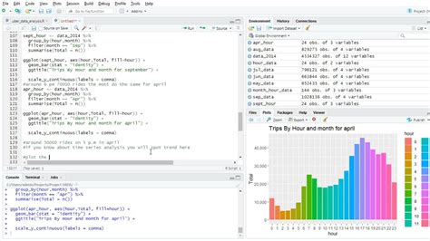 Tutorial How To Do Data Analysis What Questions Need To Ask UBER