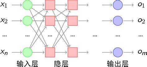 matlab神经网络（一）：bp神经网络 知乎
