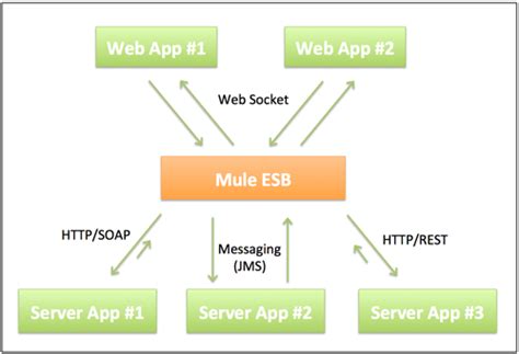 lightweight java servers for large scaled realtime websocket communication tutorial java