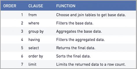 sql query order of execution laptrinhx