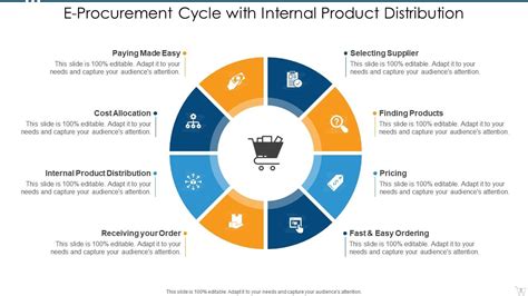 Procurement Cycle Powerpoint PPT Template Bundles Presentation
