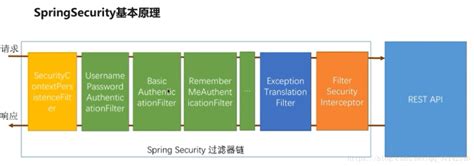 spring security实现rememberme功能以及原理探究 不清不慎的博客 csdn博客