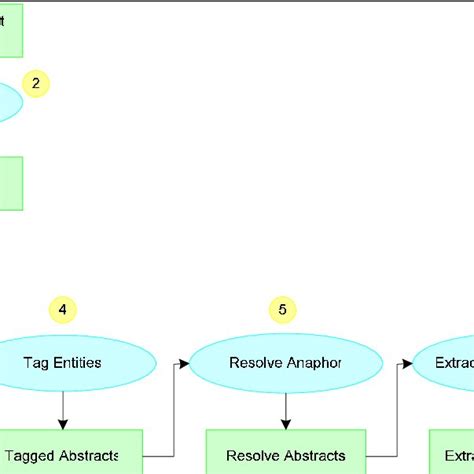 architecture of the ad hoc retrieval system download scientific diagram
