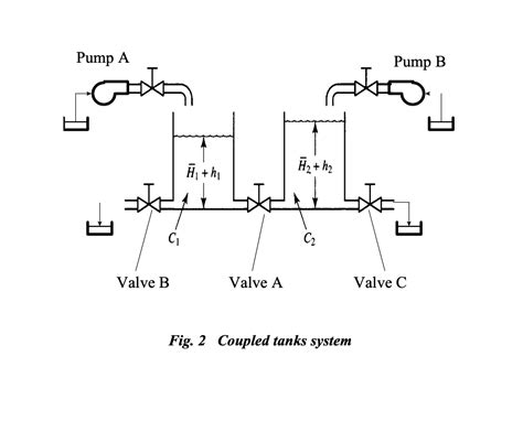 solved 4 draw the block diagram of the feedback control of