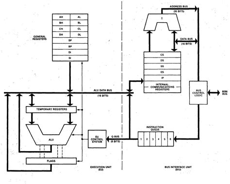 inside the 8086 processor s instruction prefetch circuitry