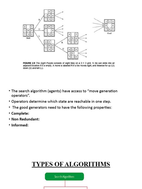 unit 1 dfs bfs dl dfs dfid pdf computational complexity theory combinatorics