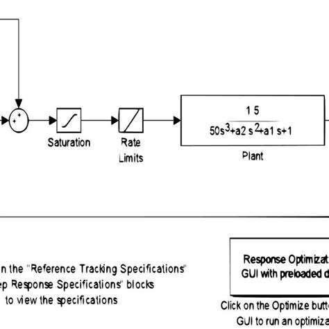 matlab model for proposed algorithm download scientific diagram