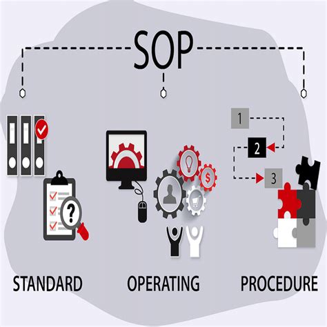 A Guide To Create An Effective Standard Operating Procedure In 2023