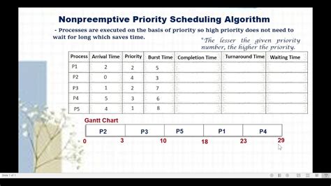 nonpreemptive priority scheduling algorithm youtube