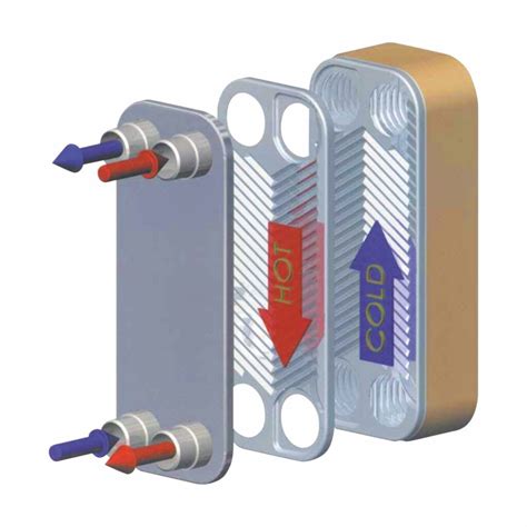 Working Principle Of Plate Heat Exchanger Linquip