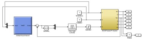 ann and fuzzy logic based mppt algorithm implementation on simulink download scientific diagram