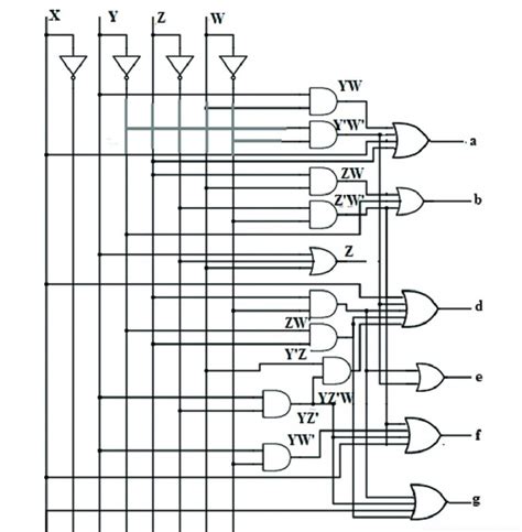 BCD To Seven Segment Display Combinational Logic Bcis Notes