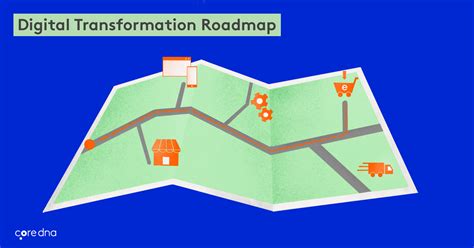Digital Transformation Roadmap 10 Fool Proof Steps Core Dna