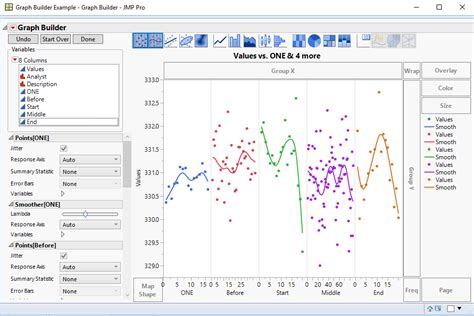 solved x axis modification in graph builder jmp user community