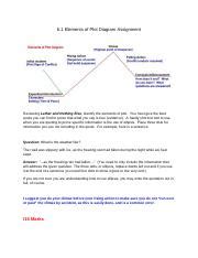 Elements Of Plot Diagram In Lather And Nothing Else Analysis Course Hero