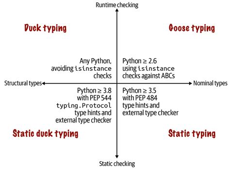 Type Hinting In Python