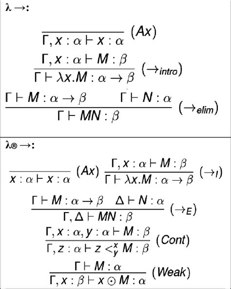 type assignment rules for simply typed λcalculus and for λ® calculus download scientific diagram