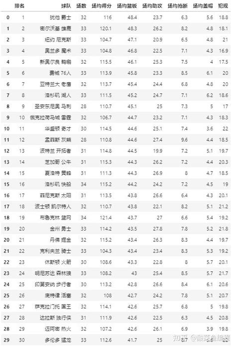 python提取pdf表格及文本！（附源码） 知乎
