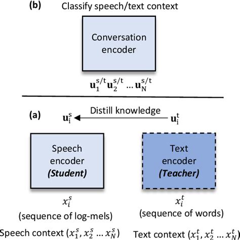 [pdf] towards end to end integration of dialog history for improved spoken language