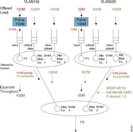 QoS Modular QoS Command Line Interface Configuration Guide Cisco IOS
