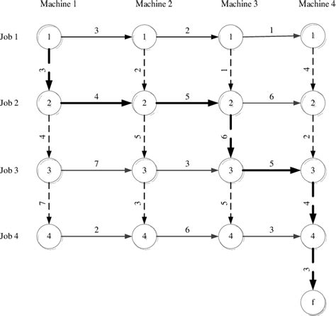 figure 1 from an effective decomposition based stochastic algorithm for solving the permutation