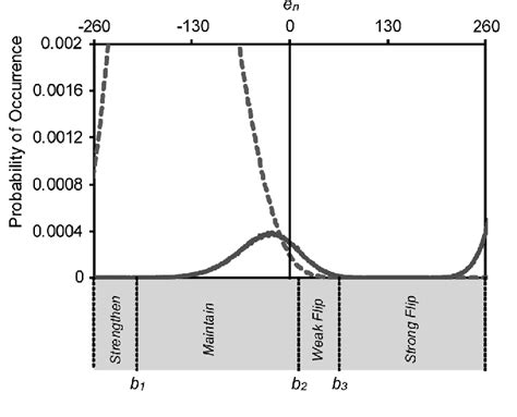 figure 1 from vlsi implementation of a high throughput soft bit flipping decoder for geometric