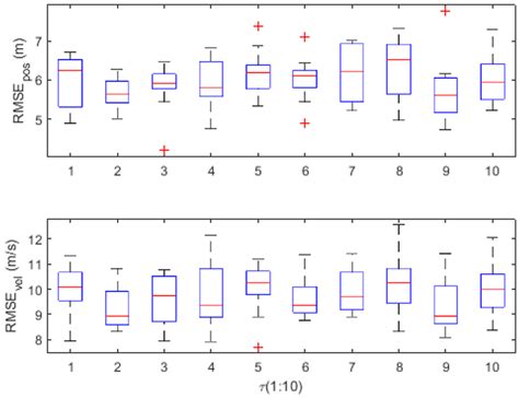 applied sciences free full text an improved adaptive iterative extended kalman filter based