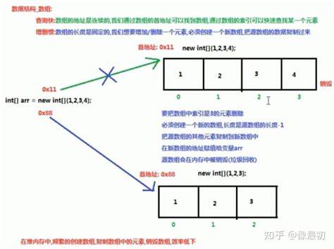 java集合框架（四） arraylist 知乎